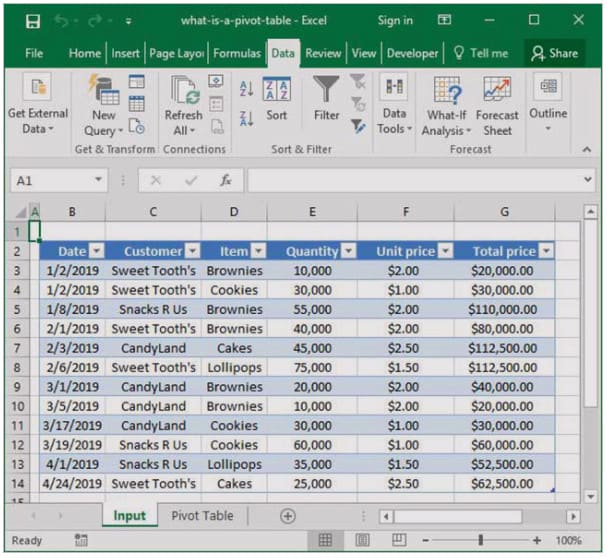 Do excel data entry pivot tables, graphs, charts, analysis finance copy ...