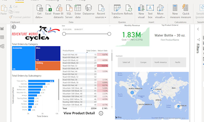 Create power bi reports by Ukrasniqi | Fiverr