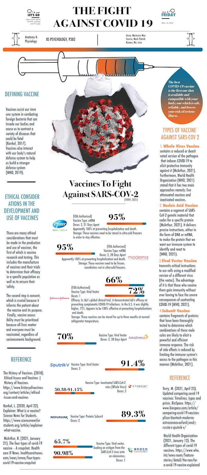 Design a visually appealing infographic for you by Titanwhodraws | Fiverr