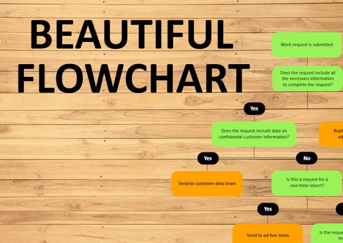 Create a beautiful flowchart in 48 hours by Writingrhino | Fiverr
