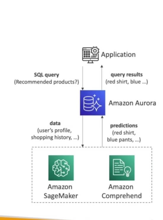 Configure aws and setup aws infra to onpremises network by ...