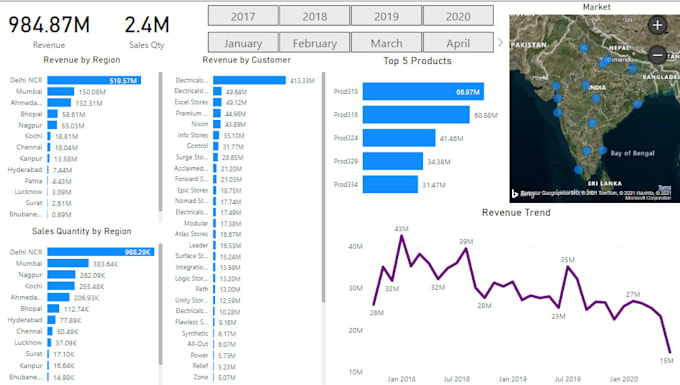 Create visual dashboards and perform data analytics by Hardik_20 | Fiverr