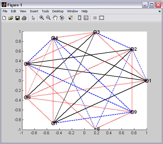Solved project of matlab, rstudio, excel by Minhthien112 | Fiverr