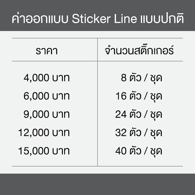 Do design and create line stickers in thai by Equalizer2530 | Fiverr