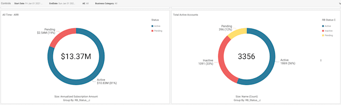 Create responsive and stunning dashboards for you by Joseanaya28 | Fiverr