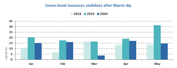 Do data analytics and machine learning in jupyter notebook python by ...