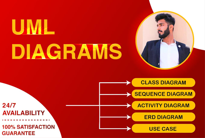 Design Uml Diagrams Like Use Case Sequence Class Dfd Erd By Sfa Creations Fiverr