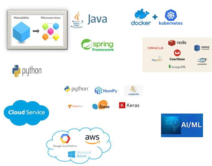 Create microservices with cloud migration by Mdatasoft | Fiverr