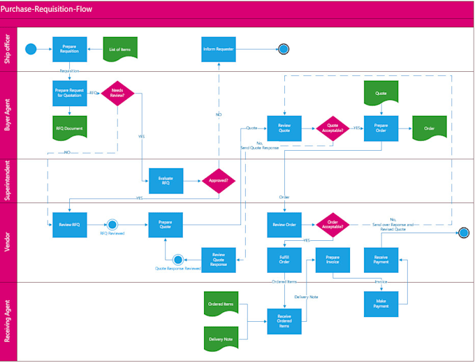 Design process flow charts and digrams by Georgichonkov | Fiverr