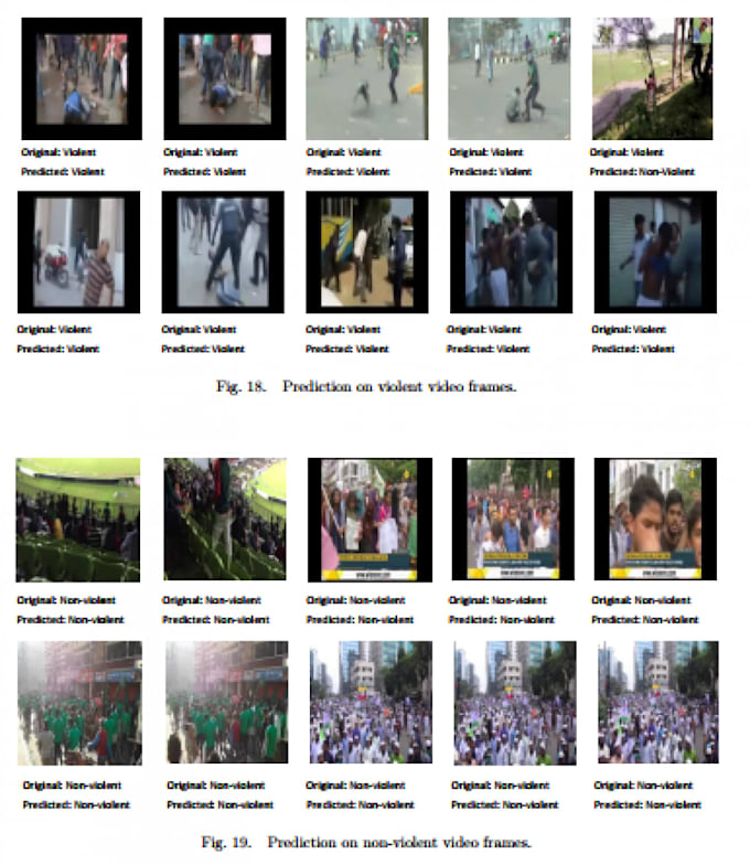 Design machine learning, deep learning model for you by Raihangonirg ...