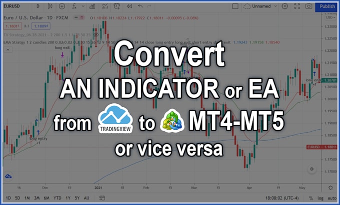 Convert Any Code From Tradingview Pinescript To Mt4 Mt5 Or Vice Versa By Smartcontrol77 Fiverr