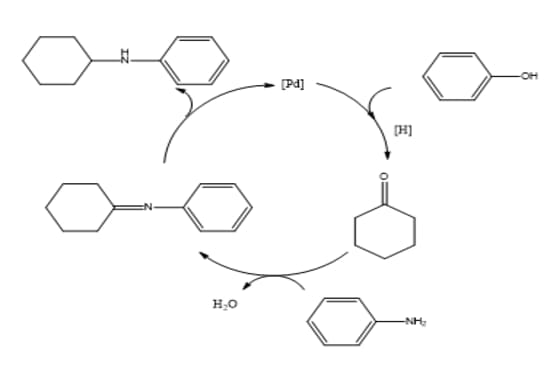 Draw reaction schemes, mechanisms and structures by Chemist_mani | Fiverr