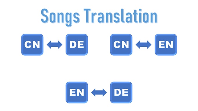 Translate songs into singable versions from many different languages ...