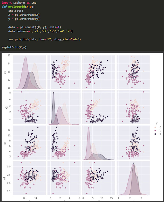 Do machine learning, deep learning and computer vision projects by A ...