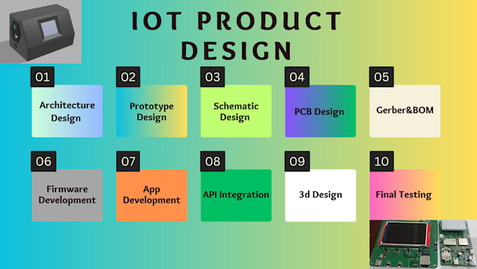 Develop Iot Product Integrate Programming In App And Web On Arduinoesp32 Coding By Saadyou Fiverr