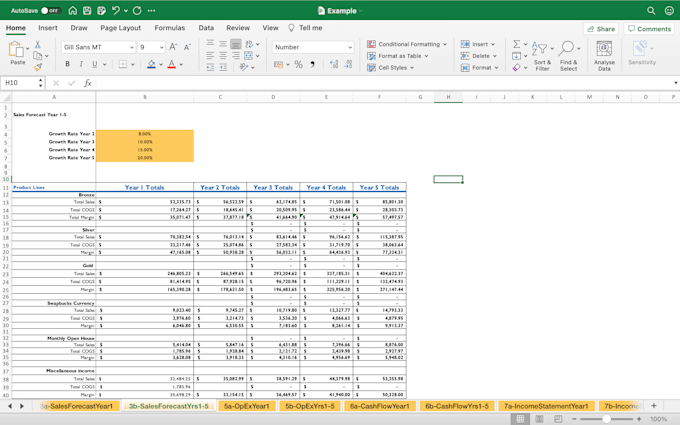 Do anything on excel for you creating dashboard macros fixing formula functions by Sun2121 | Fiverr