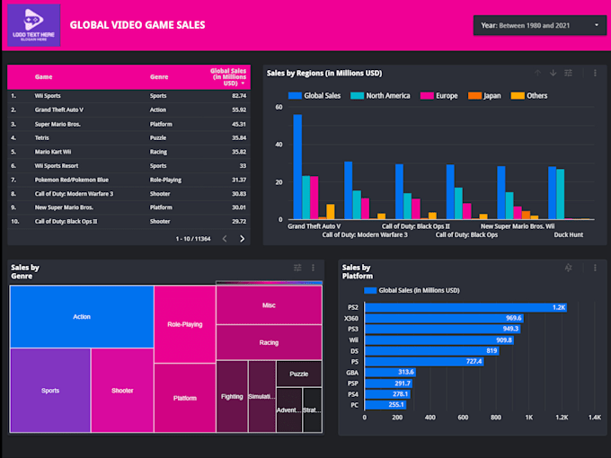 Create professional google data studio dashboards by Ben_theanalyst ...