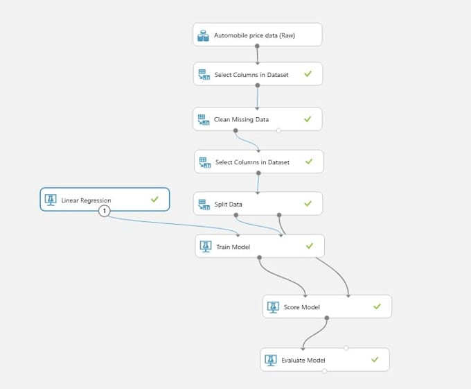 Do azure ml studio and data science tasks by Ai_ninjas | Fiverr