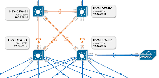 Create a logical network diagram in visio by Snappacket | Fiverr