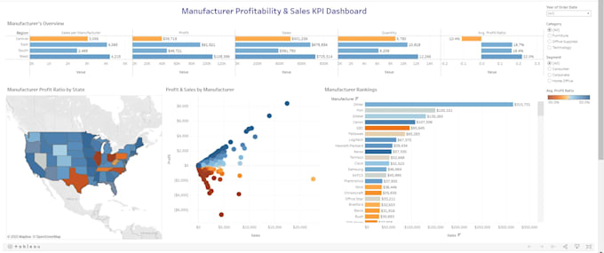 Create insightful dashboards reports presentations through tableau and ... Create insightful dashboards reports presentations through tableau and ...
