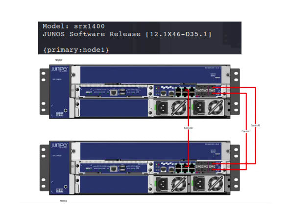 Configure juniper srx,paloalto,fortigate security device by Pascalmasha | Fiverr