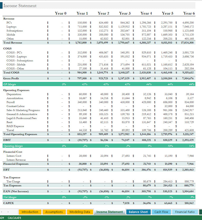 Prepare financial model financial analysis by Powerbi_excel | Fiverr