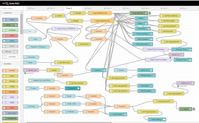 Do node red flows and dashboard designing by Sahan_entc | Fiverr