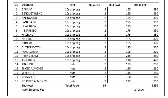 Encode and organize data on spreadsheet by Reynamulan | Fiverr