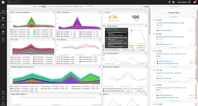 Performance Test Scripts Load Runs Using Jmeter By Jashansekhon Fiverr