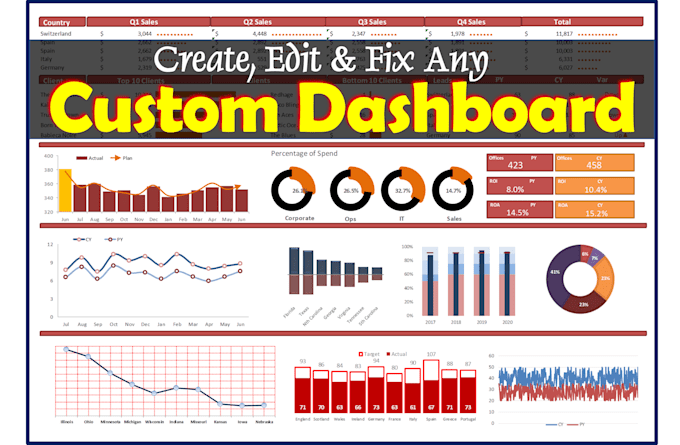 Create professional excel dashboard from your data by Ma_mohin | Fiverr