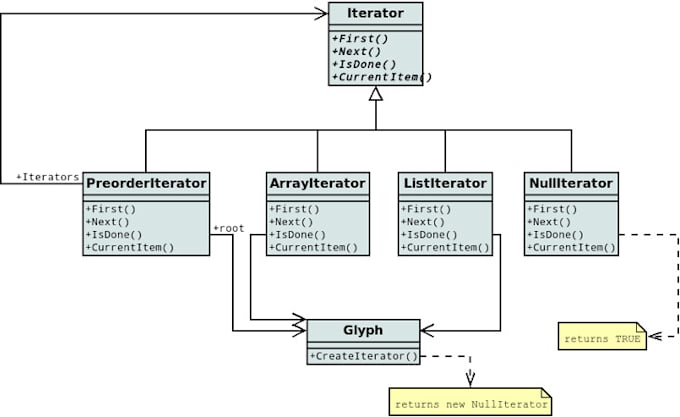 Create erd usecase uml diagrams for you by Maryam_hussain4 | Fiverr Create erd usecase uml diagrams for you by Maryam_hussain4 | Fiverr