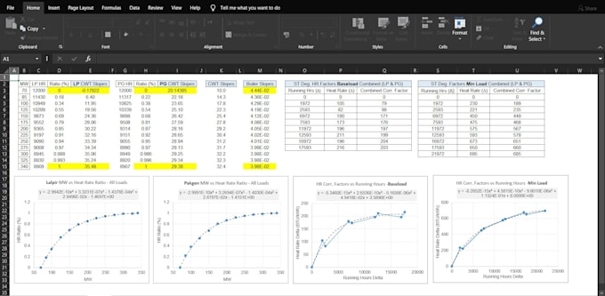 Build custom dashboards in excel and power bi by Rafkahn | Fiverr