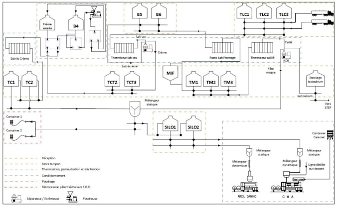 Create or recreate your diagram in visio by Saramtarfi | Fiverr Create or recreate your diagram in visio by Saramtarfi | Fiverr