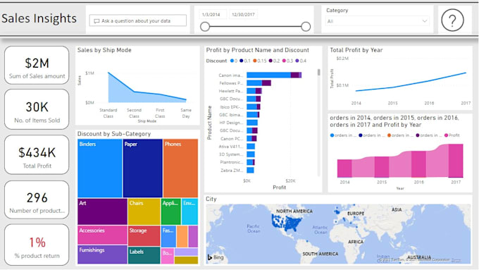 Create your insightful power bi and excel dashboards by Talhakhan279 ...