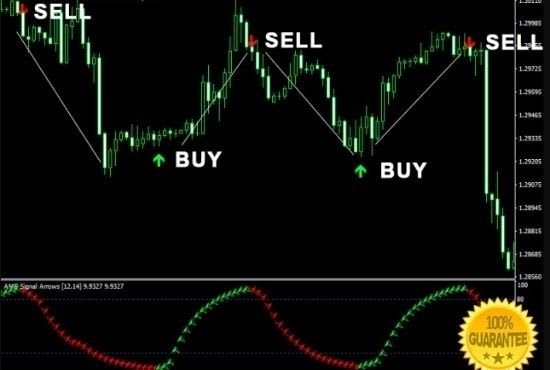 Code tradingview pine script indicator or strategy with full features ...