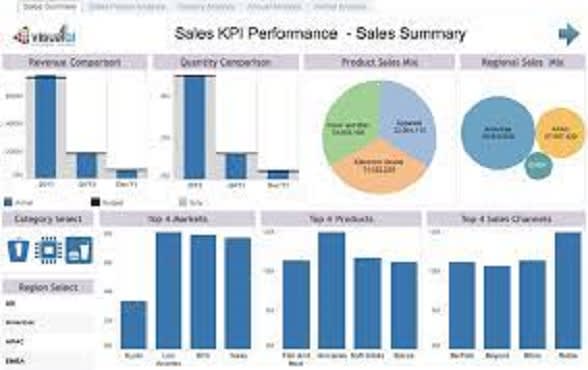 Design professional excel spreadsheet and analysis by Thompson_ideaz ...
