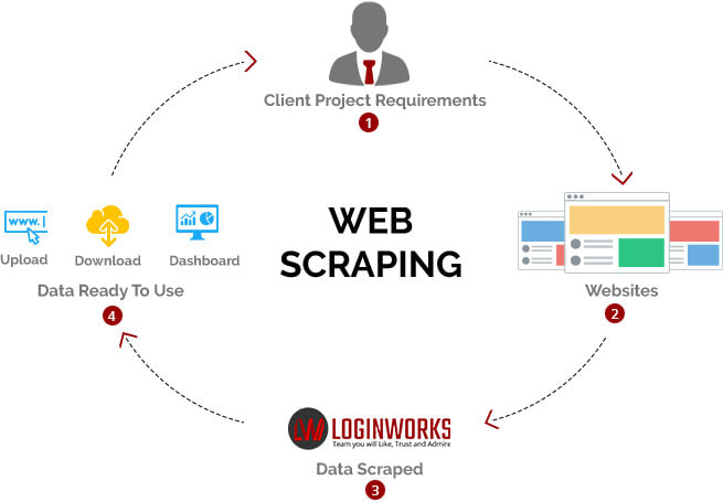 Do Scraping Data Extraction And Automation With Python By Johngrig Fiverr