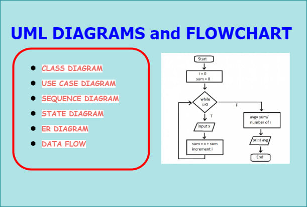 Design uml diagrams and flowchart class, use case, sequence by ... Design uml diagrams and flowchart class, use case, sequence by ...