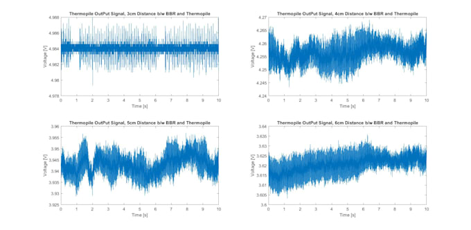 Perform matlab programming, gui and simulink projects by Amazepicks ...