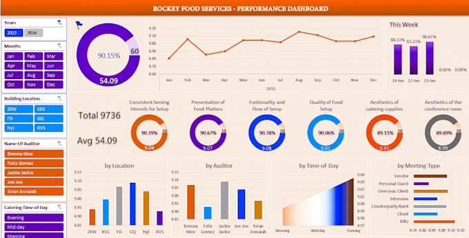 Create professional excel dashboard, automate reports by ...
