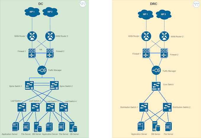 Design network topology up to high level for you by Cyb3rteam | Fiverr