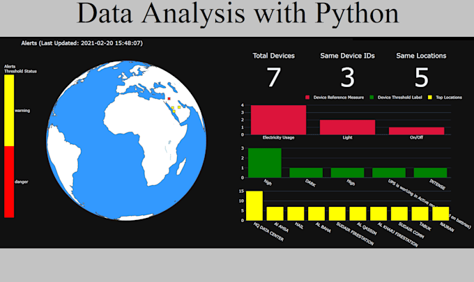 Do Data Science And Statistical Data Analysis Using Python By Hybriddatasoft Fiverr