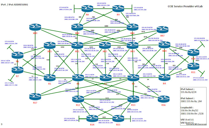 Assist you in cisco packet tracer labs , ccna , gns3, eveng by Faisal00134 | Fiverr