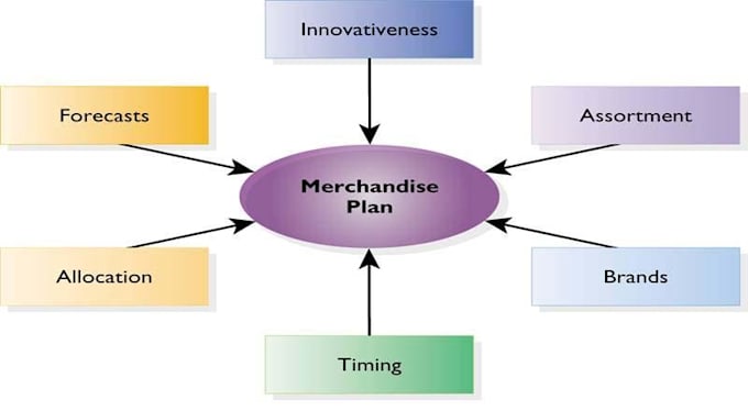Create a merchandise financial plan for your retail business by ...