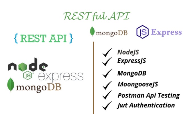 Develop Your Api Using Nodejs Mongodb And Testing Using Postman By Jsdeveloper Fiverr