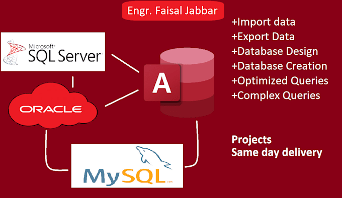 Do database project or queries with sql, mysql, oracle by Techexp778 ...