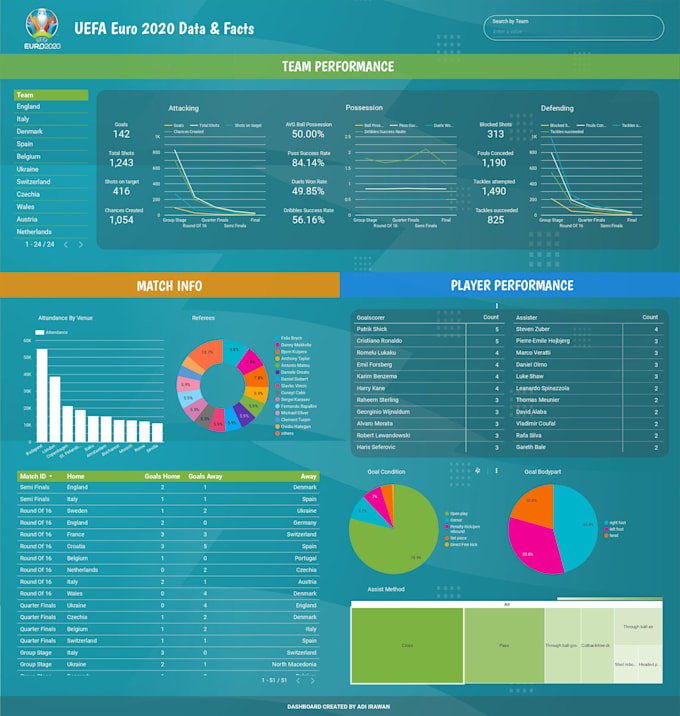 Make stunning google data studio dashboard by Adiirawann17 | Fiverr