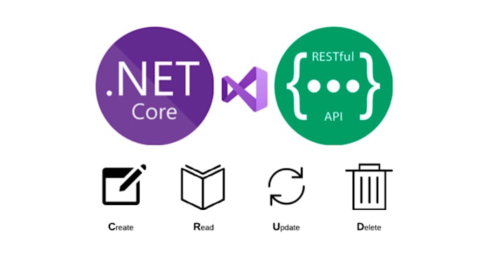 Develop asp dot net mvc dot net core web apps by Hasnainaabdani | Fiverr