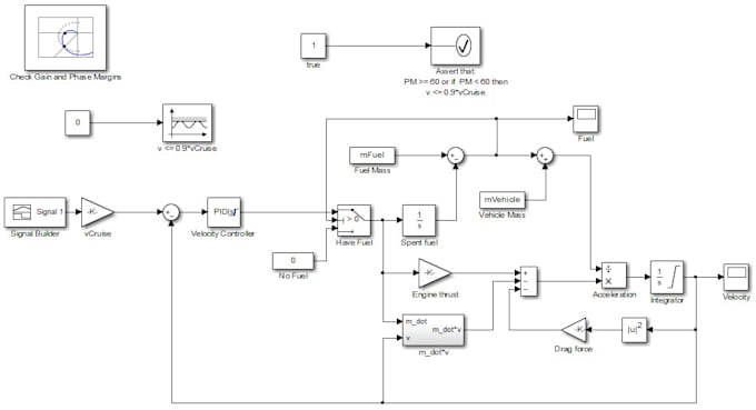 Do any simulink project by Nassimnana | Fiverr