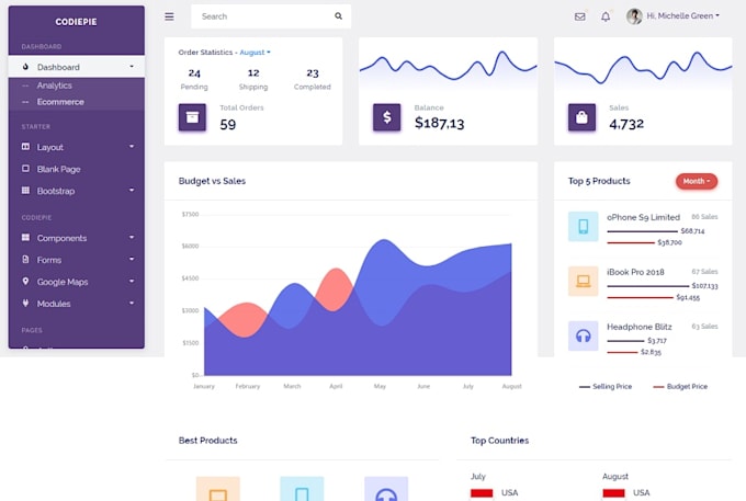 Design admin panel, dashboard, web application by Alisarwar696 | Fiverr